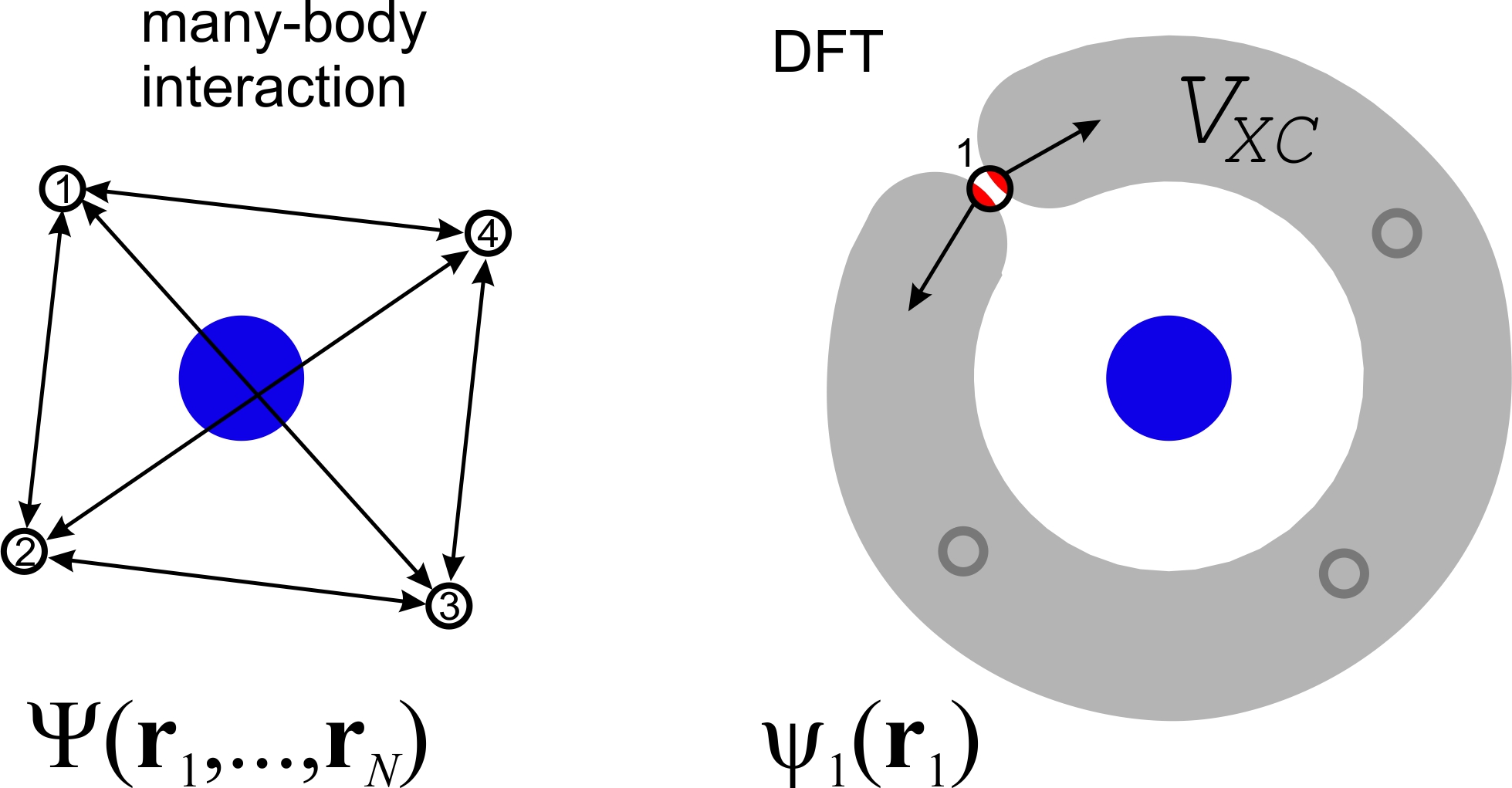 Introduction to Density Functional Theory | Delta Science