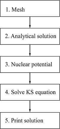 Schrödinger equation solver: eigenvector | Delta Science